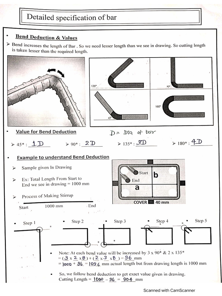 Introduction of BBS (Formula) | PDF
