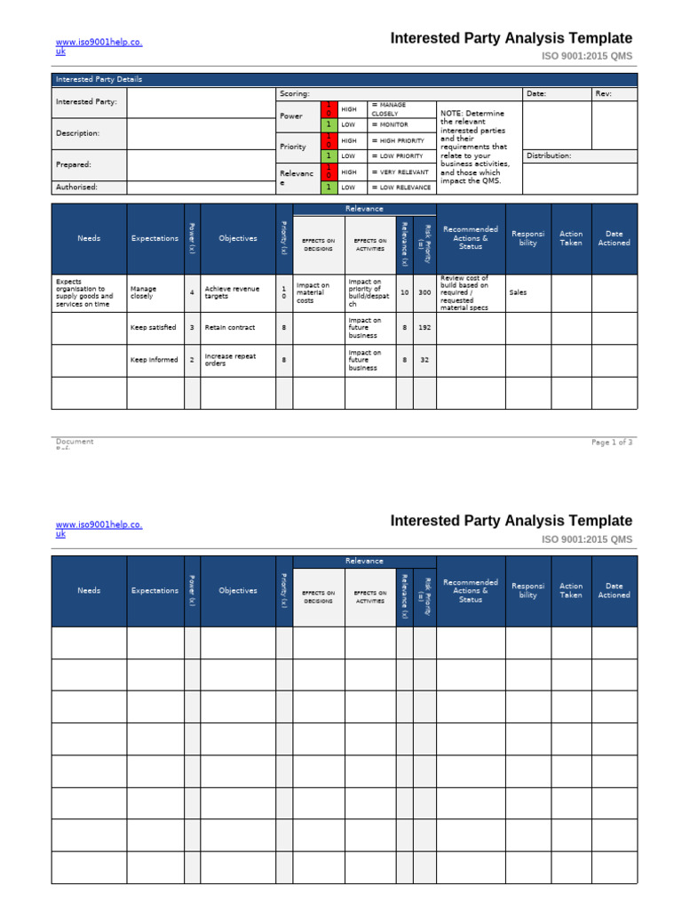 Interested Party Analysis | PDF | Risk | Quality Management System