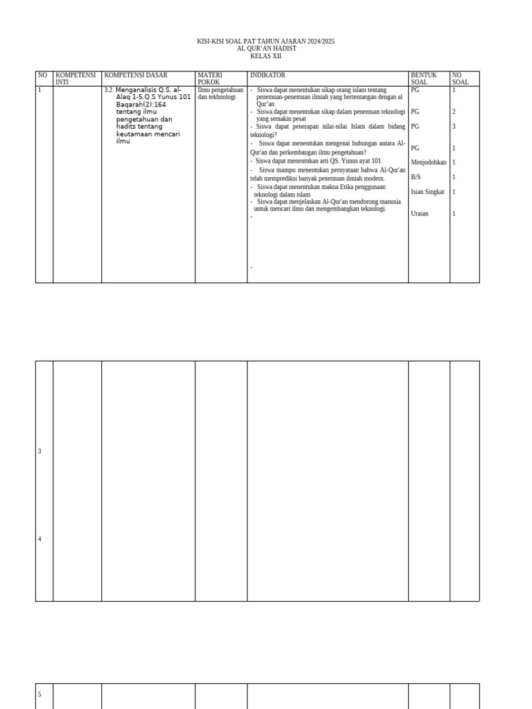 Kisi-Kisi Kls XII PAS 2024 2025, Pak Dul | PDF