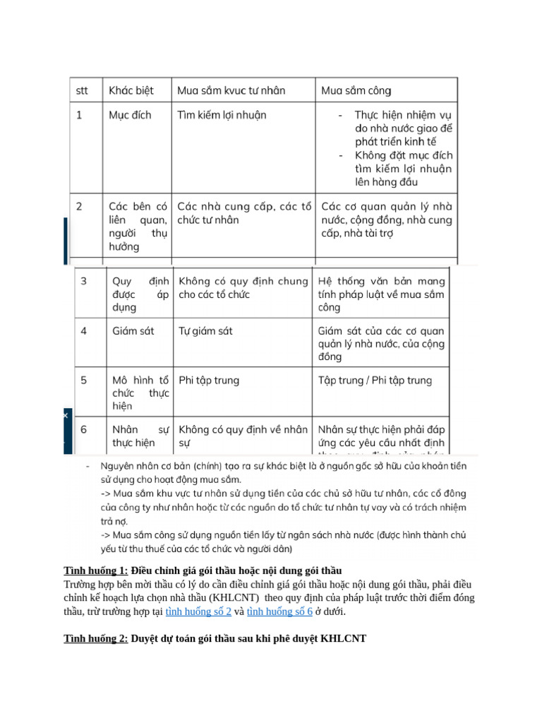 Tình huống HSMT | PDF