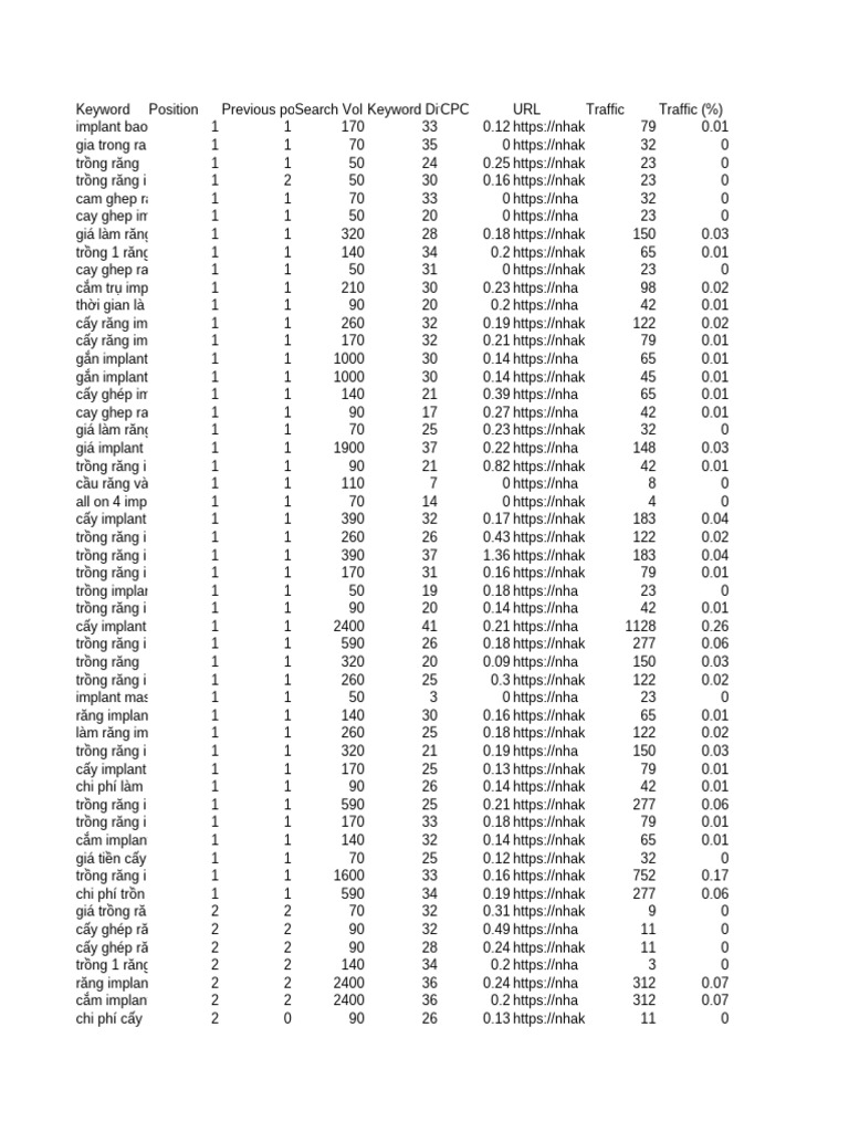 phân tích đối thủ nha khoa ident | PDF