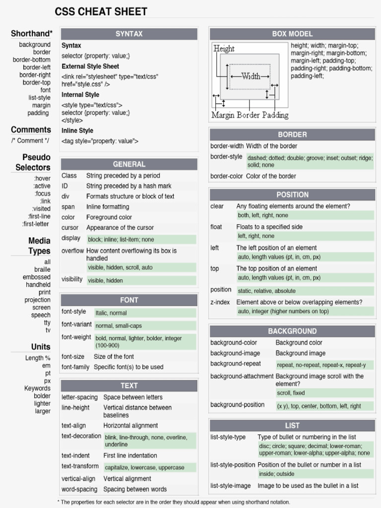 csscheatsheet | PDF