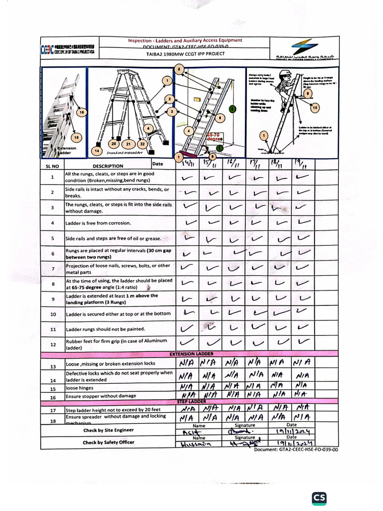 Ladders Inspection | PDF