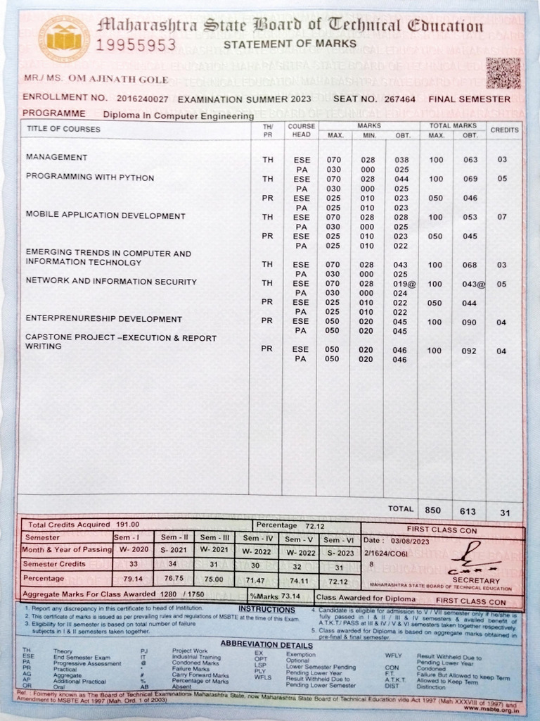 Diploma Final Year Result | PDF