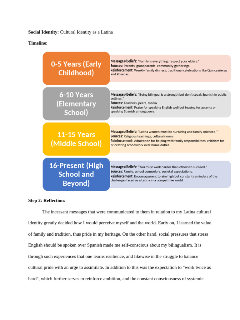 Sociology | PDF | Hispanic And Latino Americans | Psychological Resilience