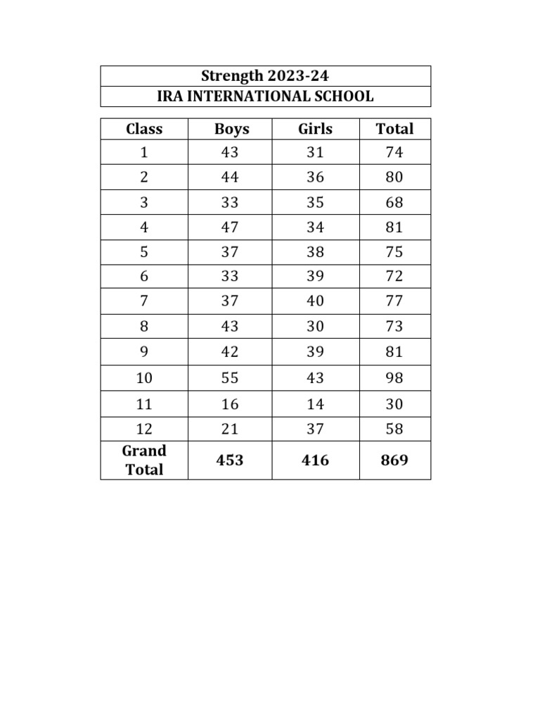 2023-24 Student Enrollment Data | PDF