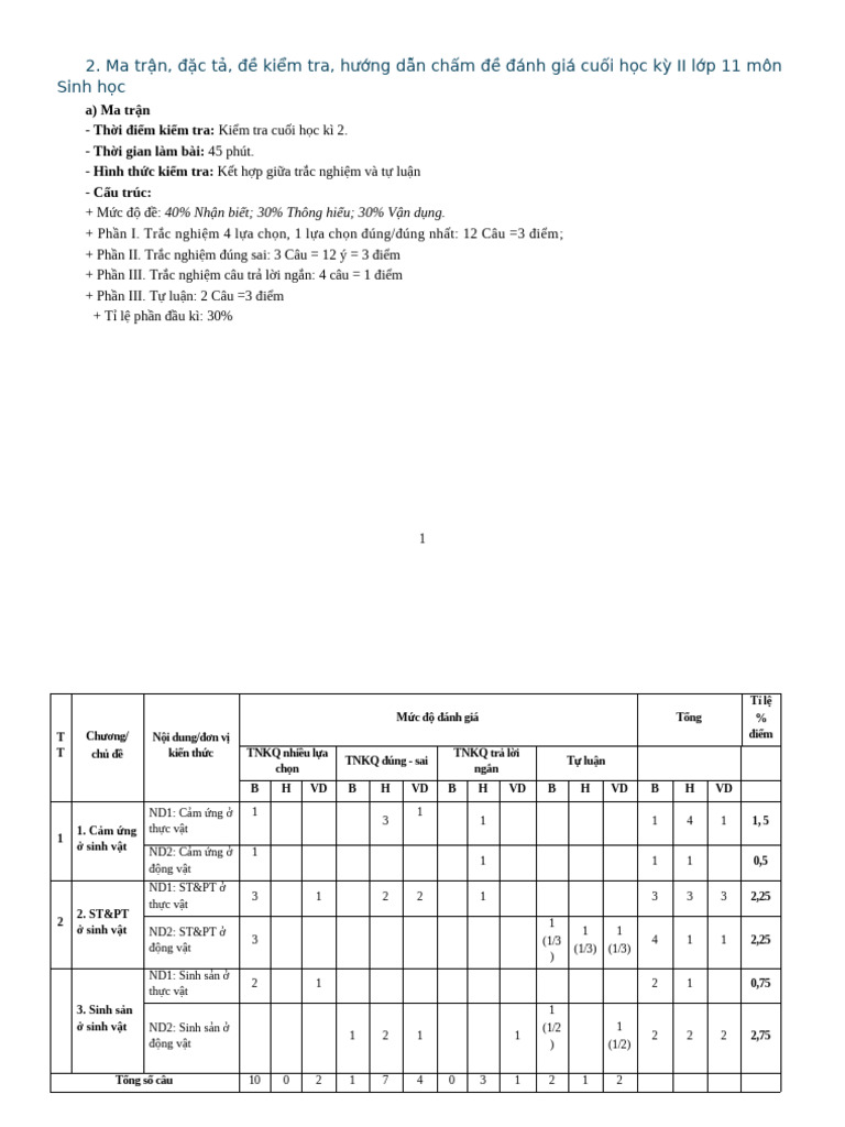 Dự thảo - Ma trận, đặc tả, Đề Ktra lớp 11 | PDF