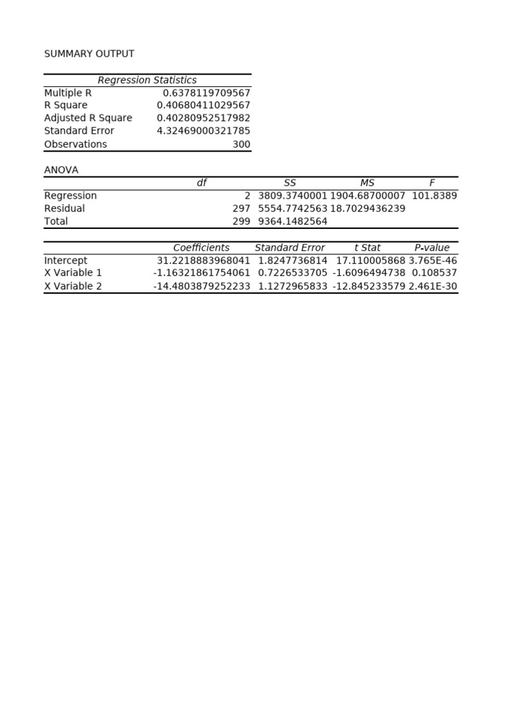 Abuja Met Data | PDF | Errors And Residuals | Coefficient Of Determination