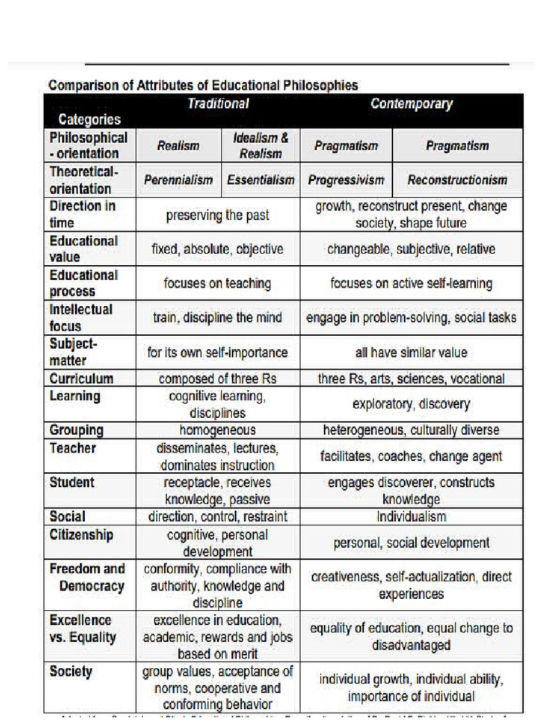 comparison types philosophy edu | PDF