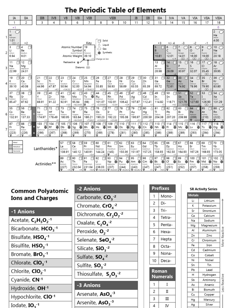 Periodic Table of Elements Bw (1) (1) | PDF | Sets Of Chemical Elements ...