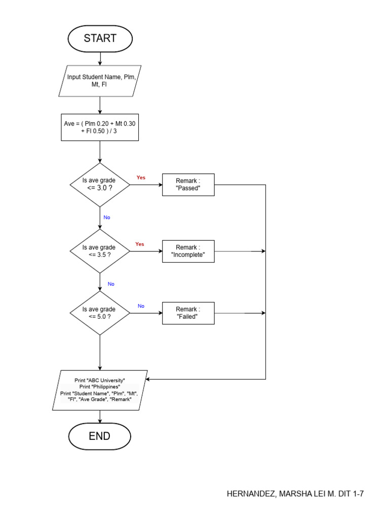 Flowchart 2 | PDF