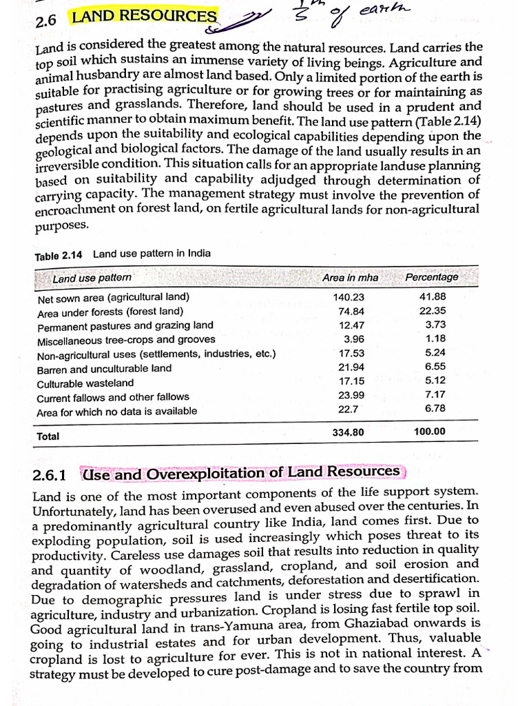 Land Resources AD.. | PDF