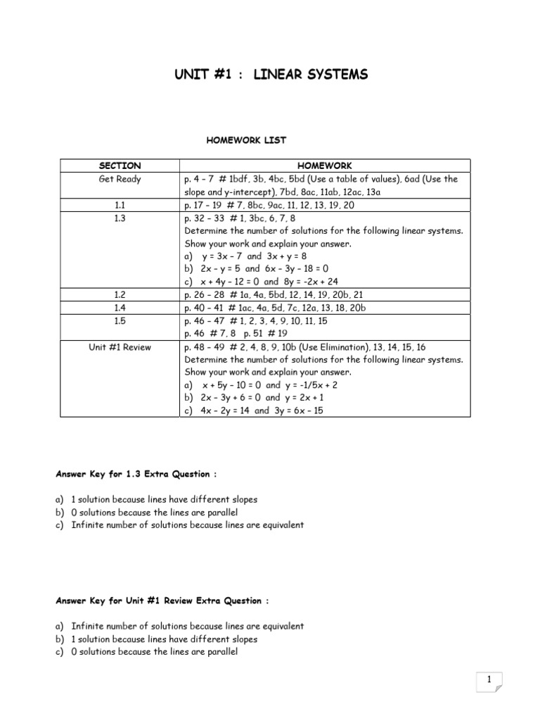 MPM2D Unit #1 Notes | PDF | System Of Linear Equations | Equations