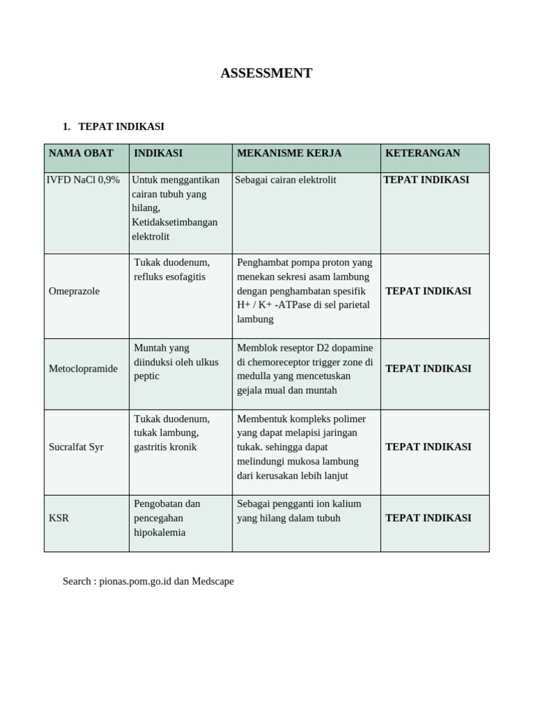 Panduan Penggunaan Obat | PDF