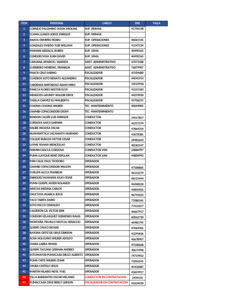 Personal O.M. Antapaccay | PDF