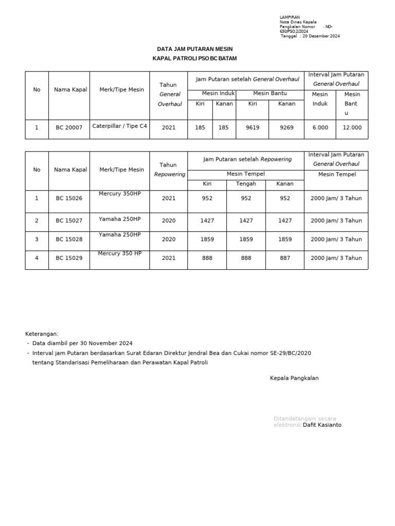 Daftar Jam Putaran Mesin PDF | PDF