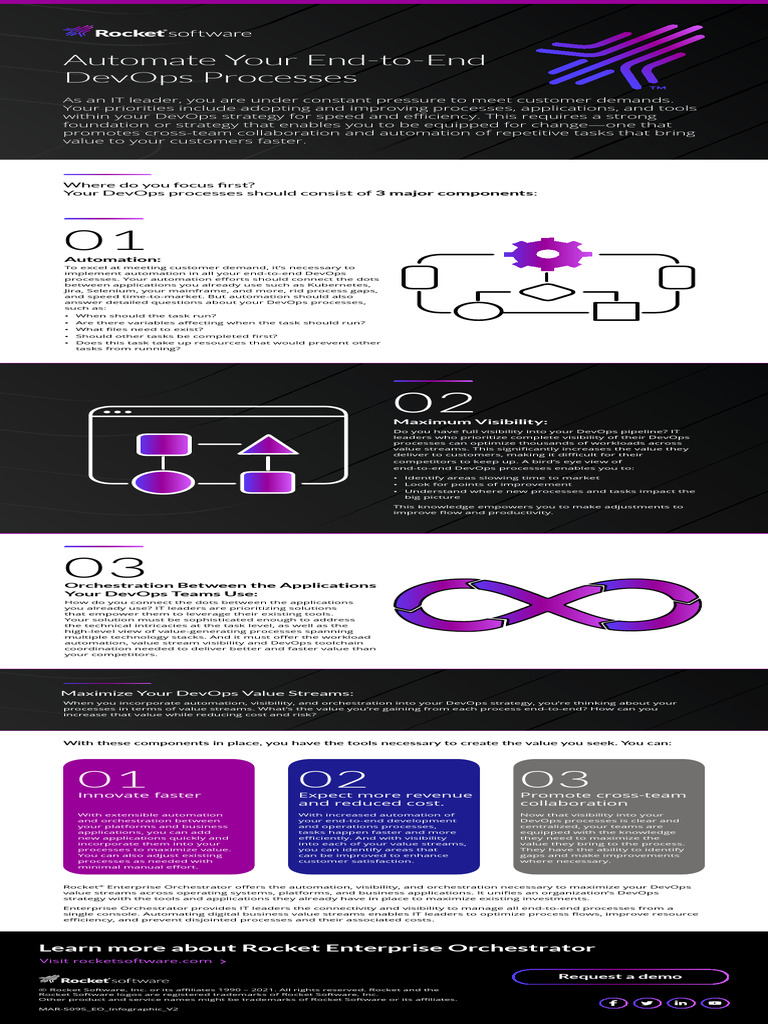 EO-Infographic | PDF | Automation | Software