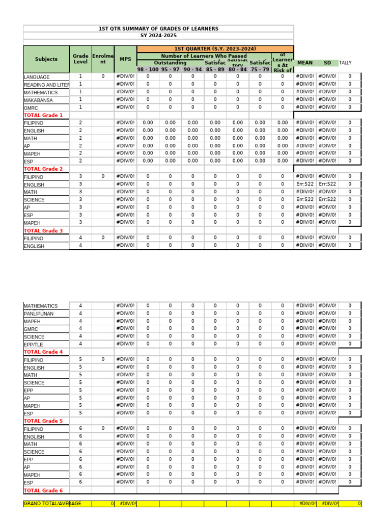 School Template For Summary of Grades | PDF