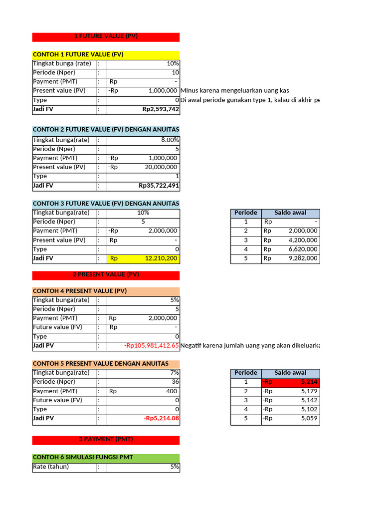 TVM FV PV NPER PMT IPMT PPMT RATE | PDF