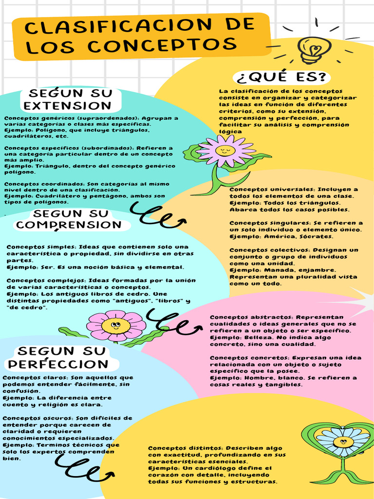 DDPC Ammn Actv PDF | PDF | Comprensión