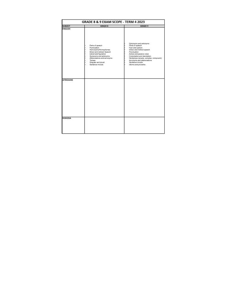 Grade 8 & 9 Term 4 Exam Scope | PDF | Light | Geometry