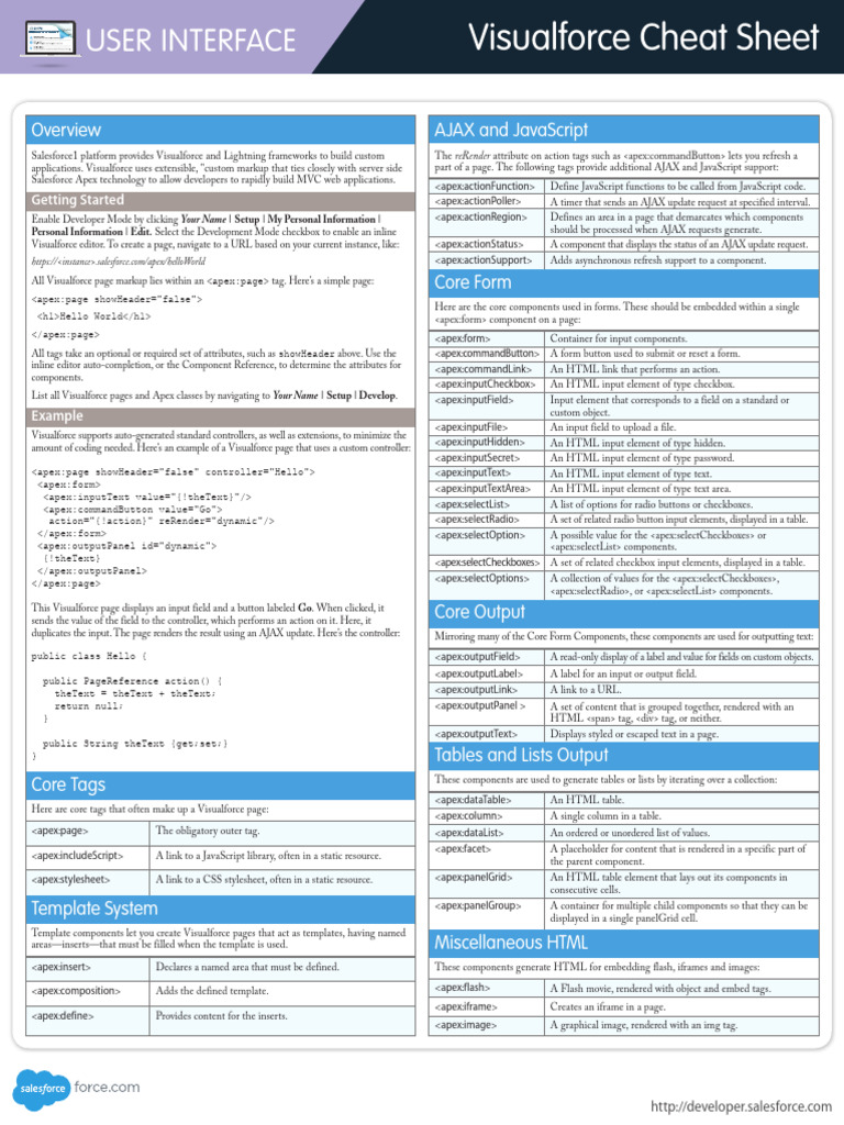SF Visualforce Developer Cheatsheet FINAL2 | PDF | Html Element | Html