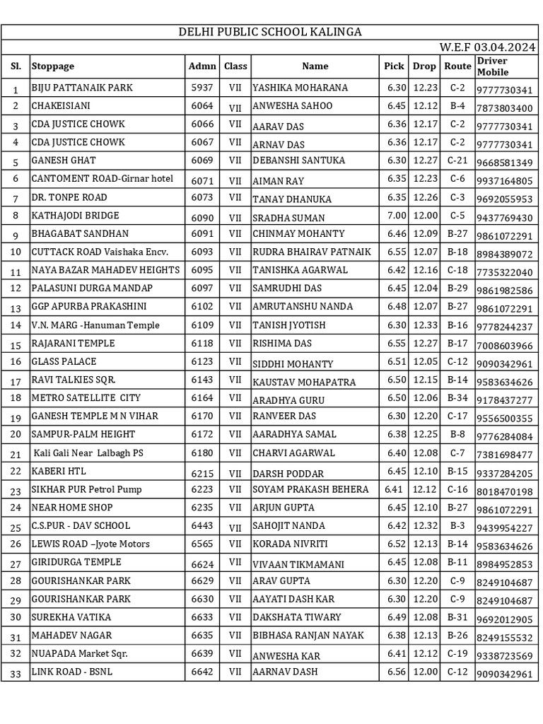 Class VII List W.E.F 03.04.2024 | PDF | Hindu Deities