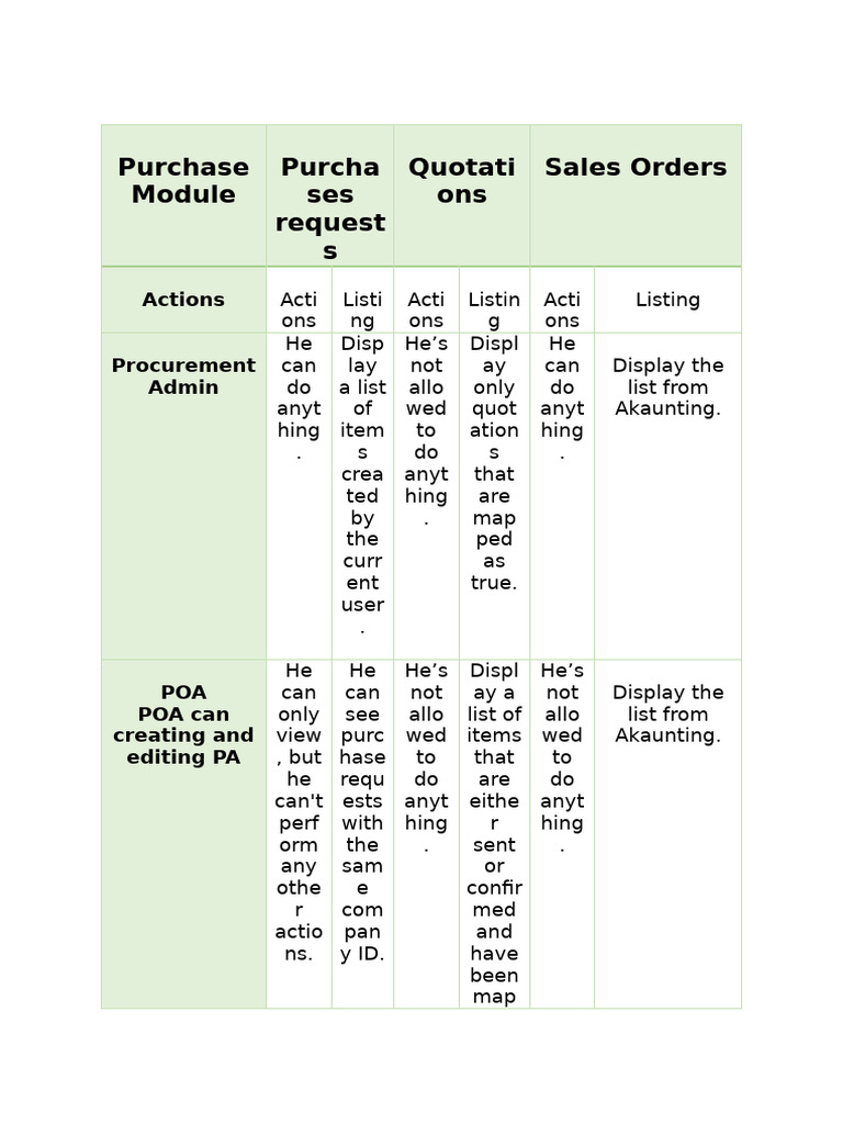 Purchase Module | PDF