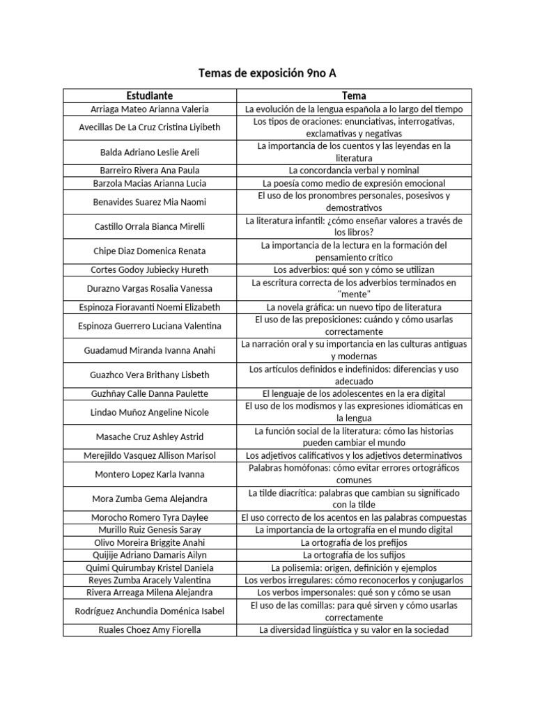 Temas de Exposicion 9no-1971731588174 | PDF | Adverbio | Sintaxis