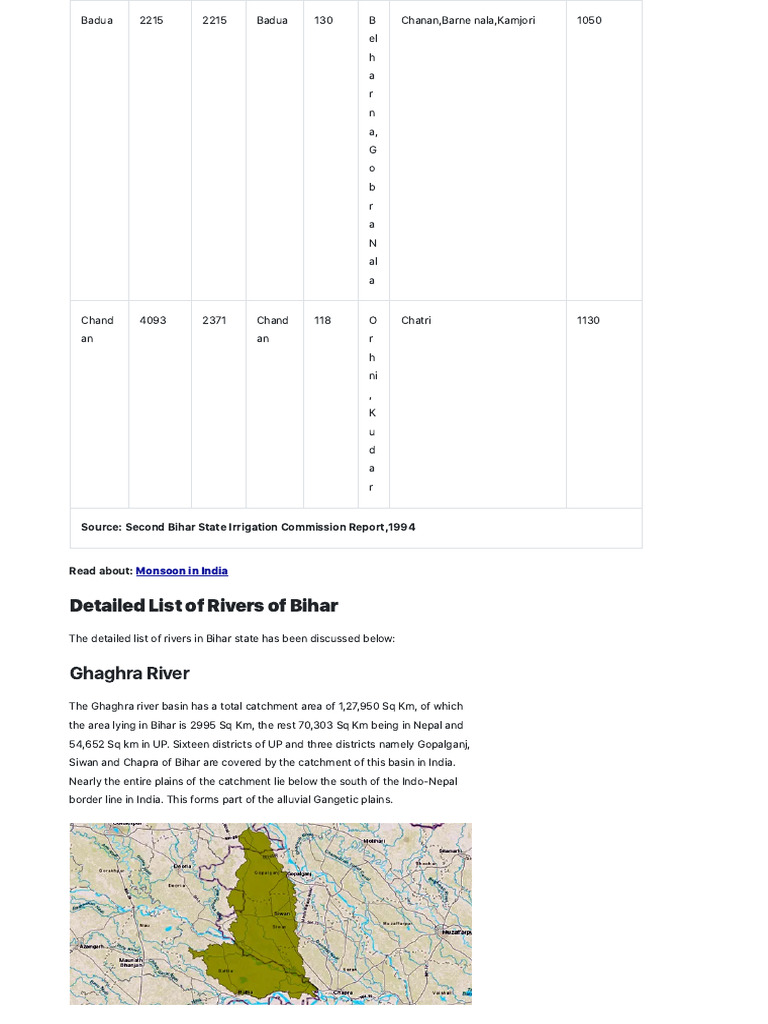 Rivers of Bihar: Overview and Details | PDF | Drainage Basin | River