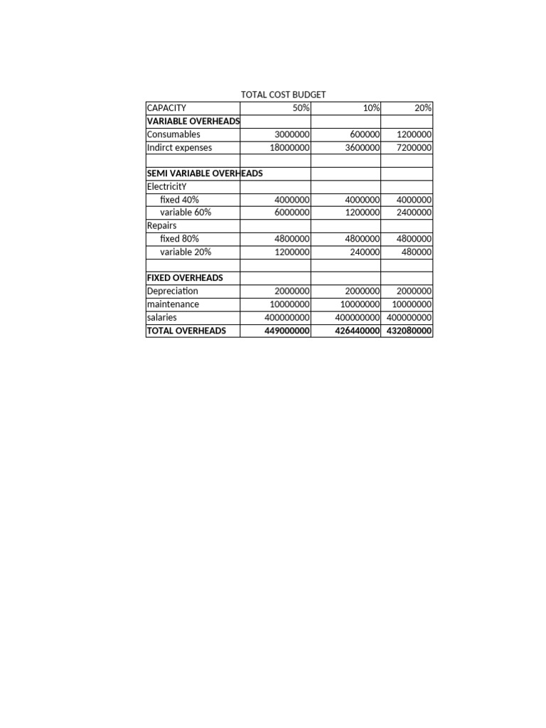 Assignment Managment Acc | PDF | Financial Economics | Management ...