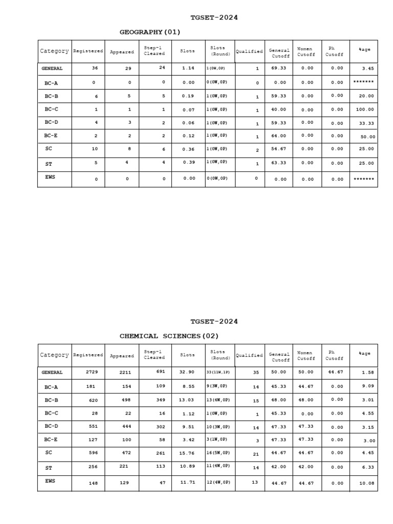 Cutoff | PDF | Science | Liberal Arts Education