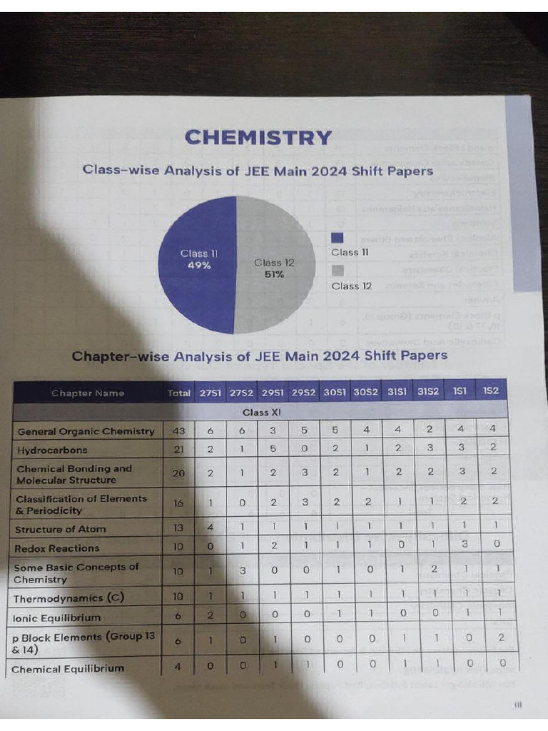 Chapter Wise Weightage | PDF
