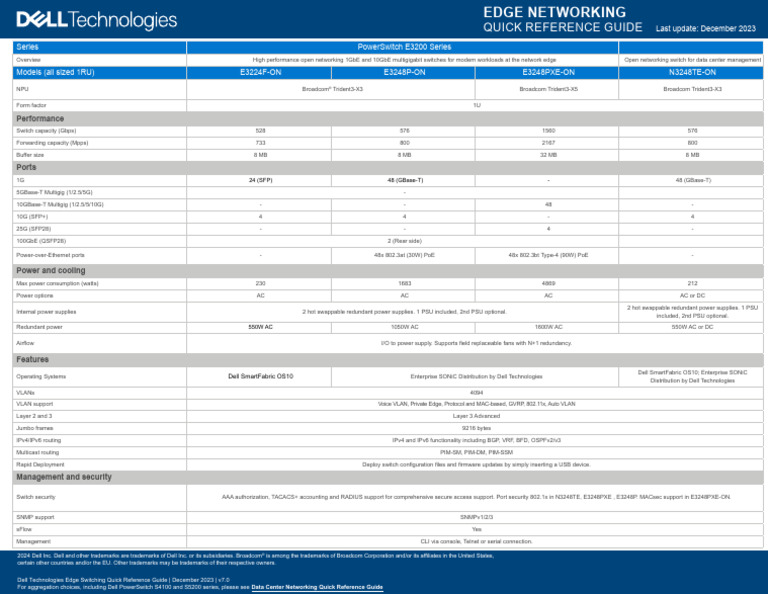 Dell Emc Networking QRG Campus and Branch | PDF | I Pv6 ...