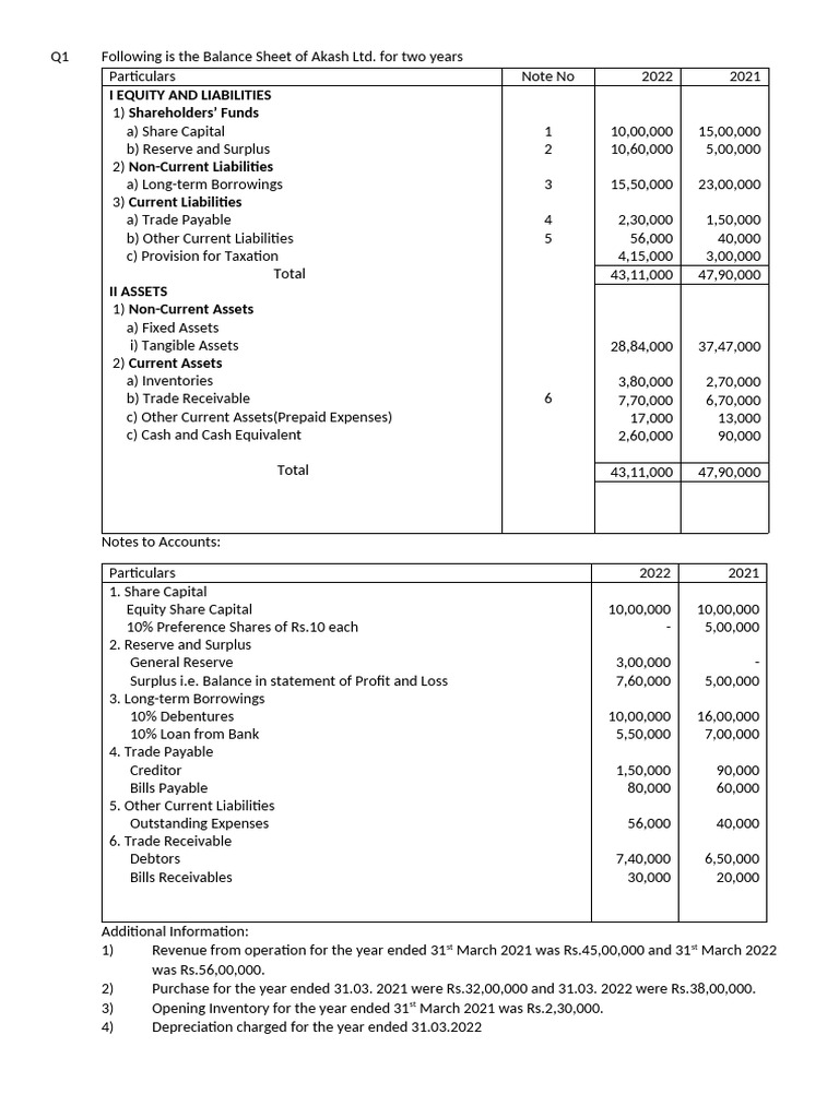 Ratio Analysis & Cash Flow 6 | PDF | Equity (Finance) | Current Liability