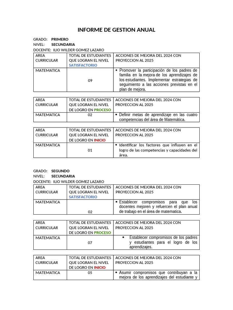 Informe de Gestión Matemática Secundaria | PDF | Aprendizaje | Cognición