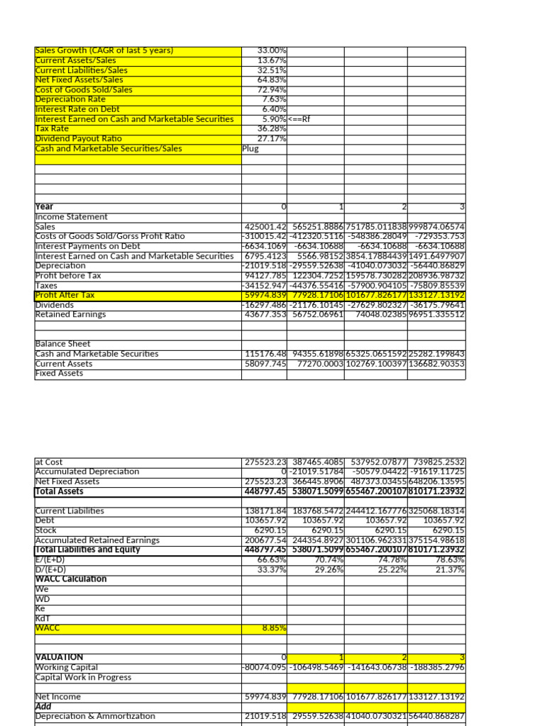 Practice Sheet for FCF Valuation_ONGC_Cash Plug | PDF | Depreciation ...