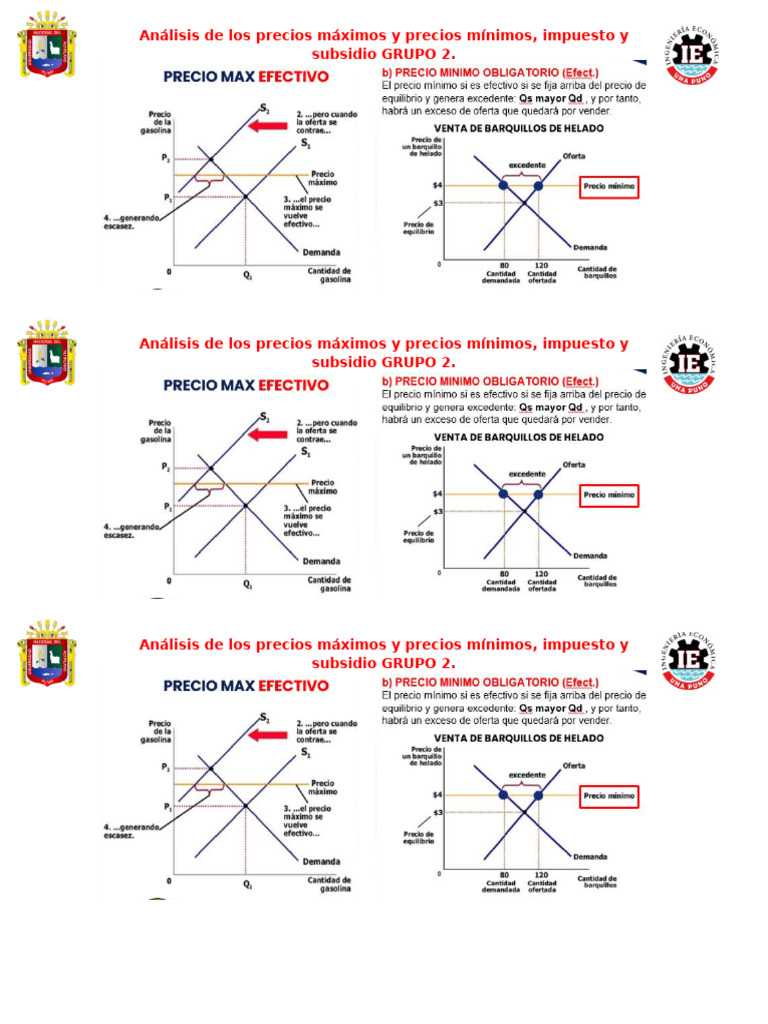 Análisis de Los Precios Máximos y Precios Mínimos | PDF