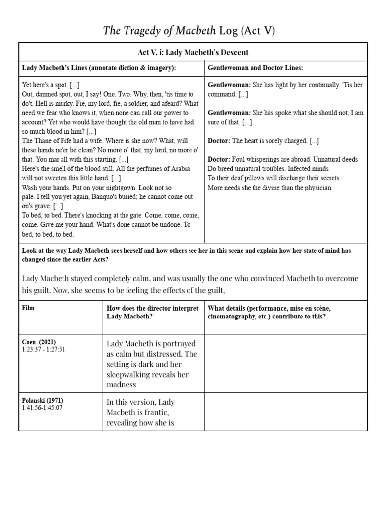 Neel _ Macbeth Log (Act 5) | PDF | Macbeth | Shakespearean Tragedies