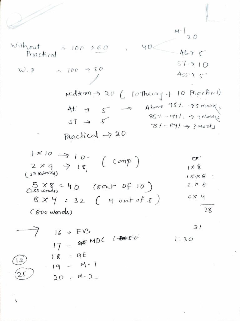Question Pattern NEP | PDF