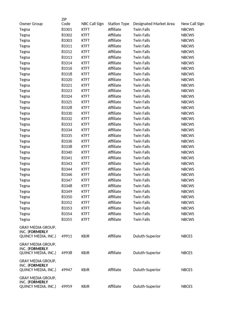 Mapping of Car Engines | PDF | Broadcasting | Nbc