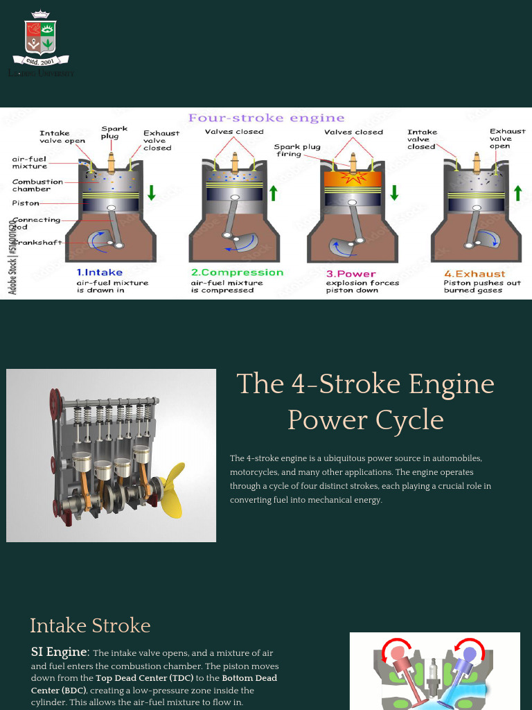 The 4 Stroke Engine Power Cycle | PDF | Internal Combustion Engine ...