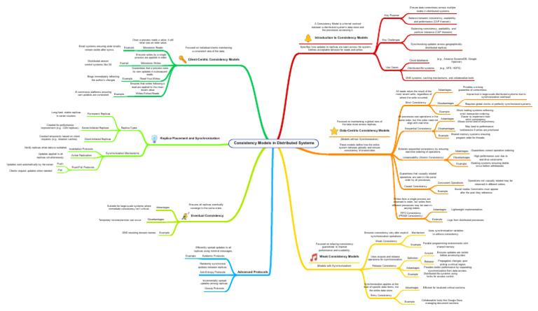 Consistency Models in Distributed Systems | PDF | Information ...