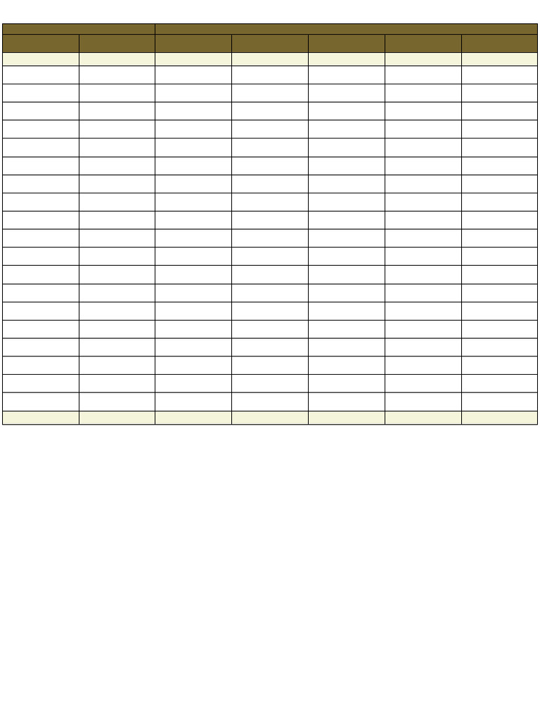 Report HighLevel FinancialProgress PMAYG 3123009 2023-2024 | PDF