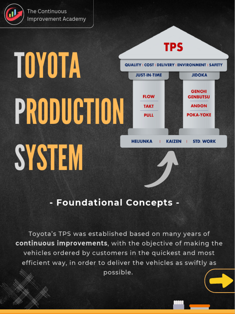 Toyota Production System | PDF | Lean Manufacturing | Toyota