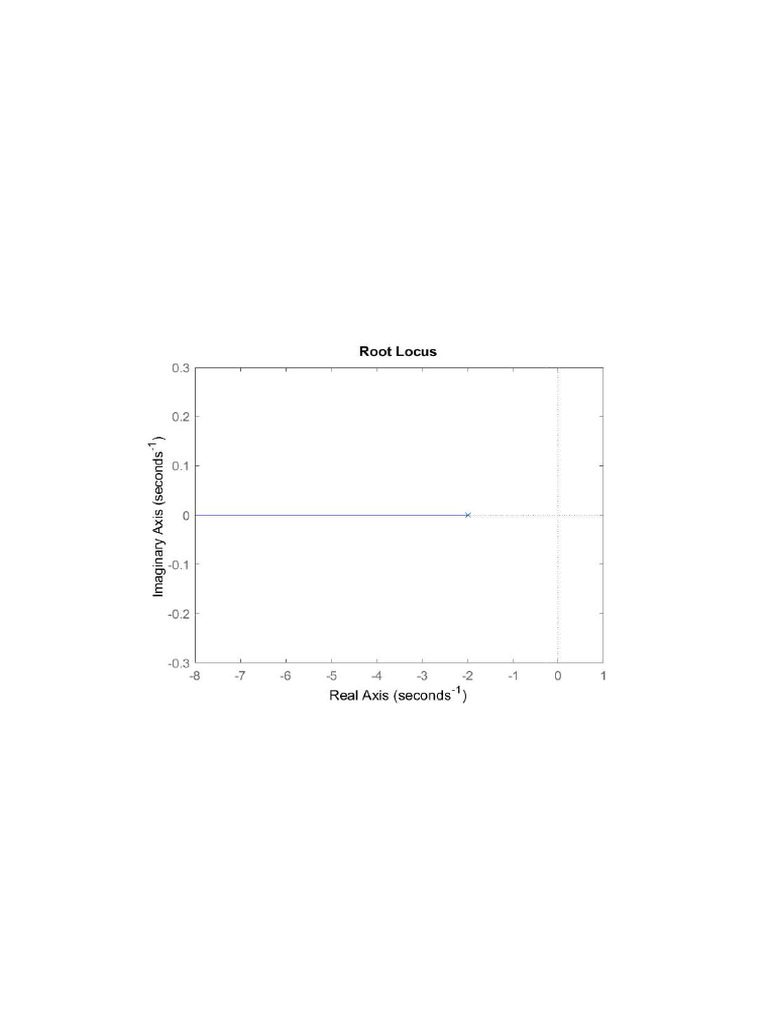 Matlab 5 | PDF