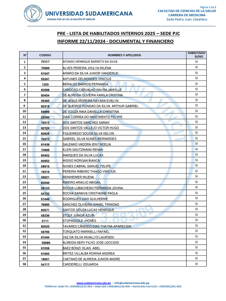 Pre-Lista Internos PJC 2405 | PDF
