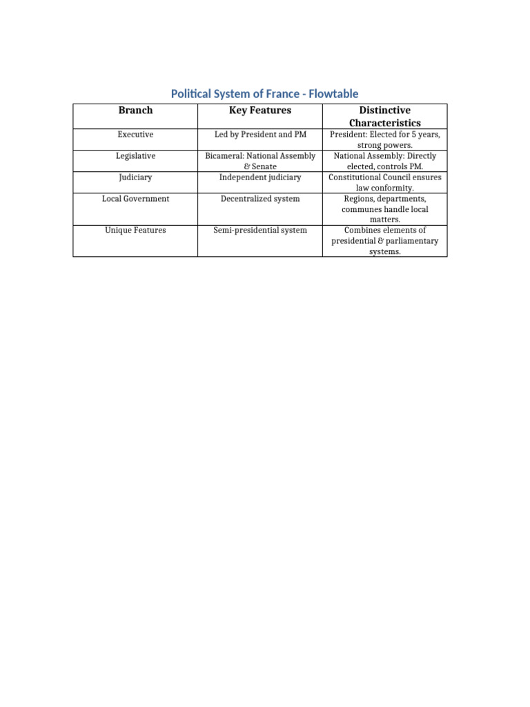 Political_System_of_France_Flowtable | PDF