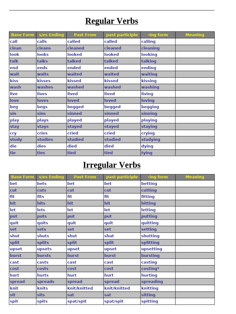 Regular & Irregular Verbs | PDF | Grammar | Syntax Regular & Irregular Verbs | PDF | Grammar | Syntax