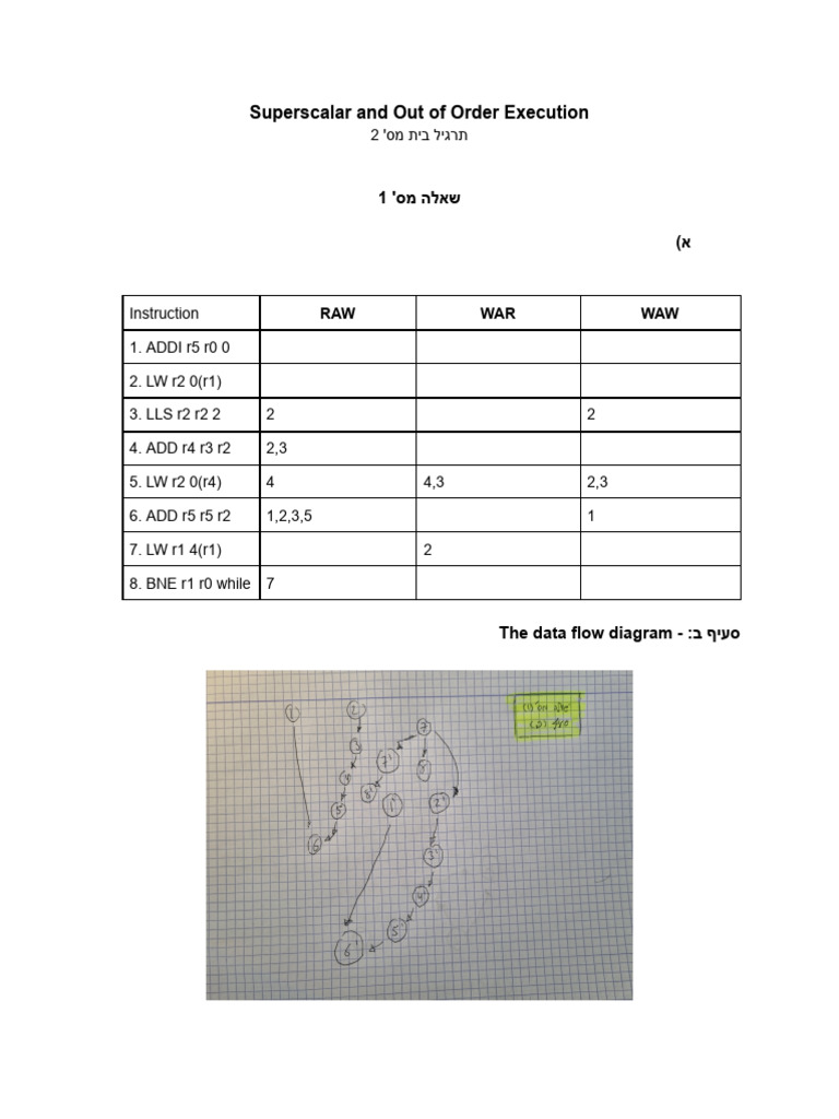 Superscalar and Out of Order Execution | PDF